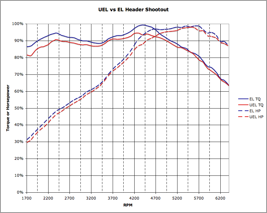 dyno graphs? | Page 2 | Subaru Impreza GC8 & RS Forum & Community